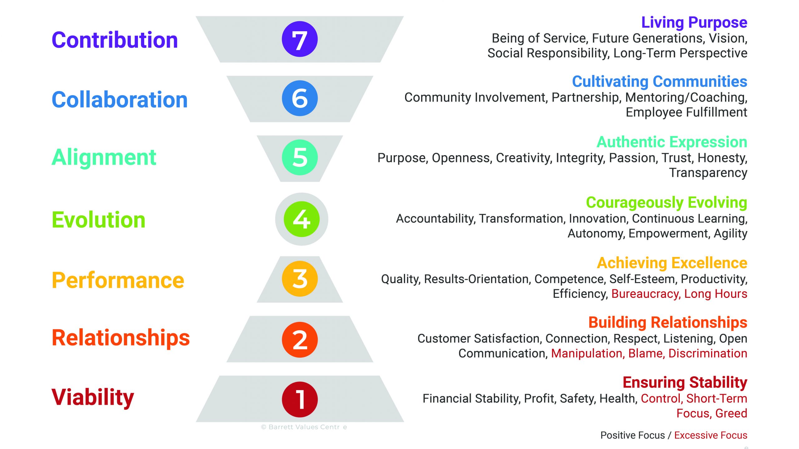 Can We Measure Culture and Consciousness? – Kosmos Journal