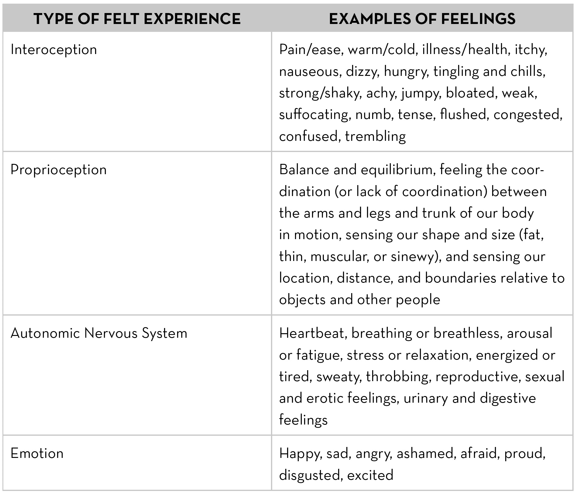 Embodied Thinking and Embodied Feeling – Kosmos Journal